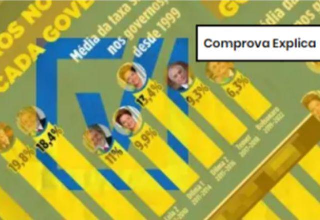 EXPLICA: O que é a Selic e porque ela não deve ser analisada por media ...