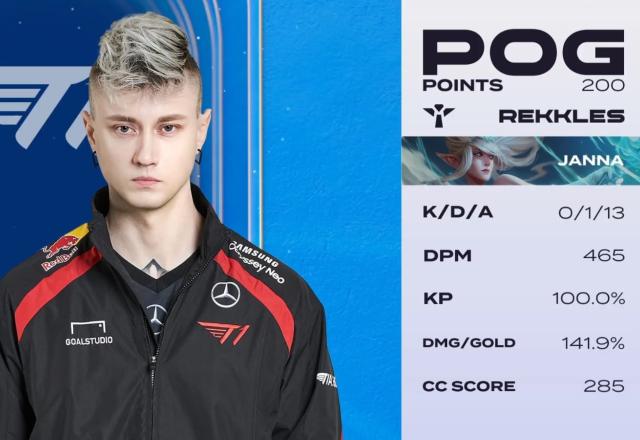 LCK CL 2024: Rekkles vence a primeira pela T1 Academy - SBT